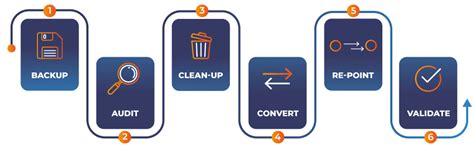 Exploring Bobj Unx A Key Asset In Sap Businessobjects Reporting
