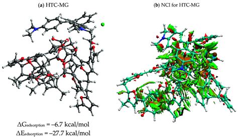 Optimized Structures A Frontier Molecular Orbitals B Electrostatic