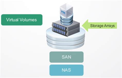 Components Of Vmware Vsphere 6 0 Part 3 Blog By Jay Mutkawoa Nitin