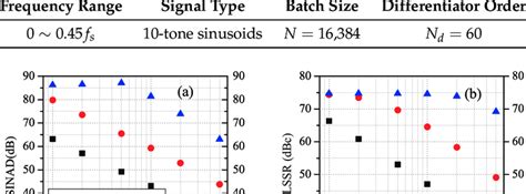 simulation parameters download table