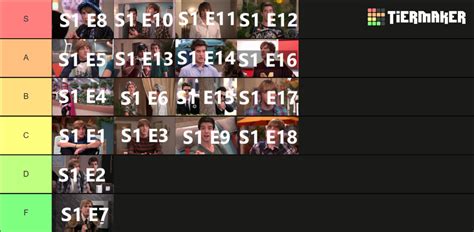 Big Time Rush Season 1 Episodes Tier List Community Rankings Tiermaker