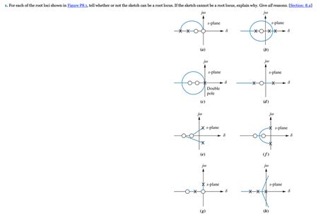 Solved 1 For Each Of The Root Loci Shown In Figure P8 1 Chegg Com