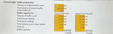 Solved Diluted Buffer Buffer Preparation Volume Of Original
