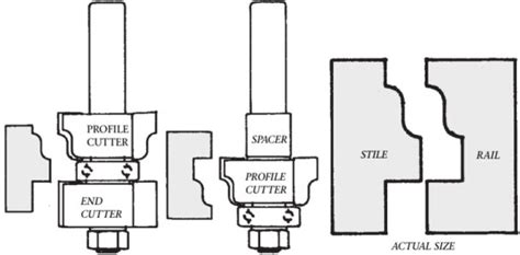 Whiteside Ogee Reversible Window Sash Router Bit Whiteside Router Bits