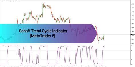 Schaff Trend Cycle Indicator Mt5 Скачать Бесплатно Технический