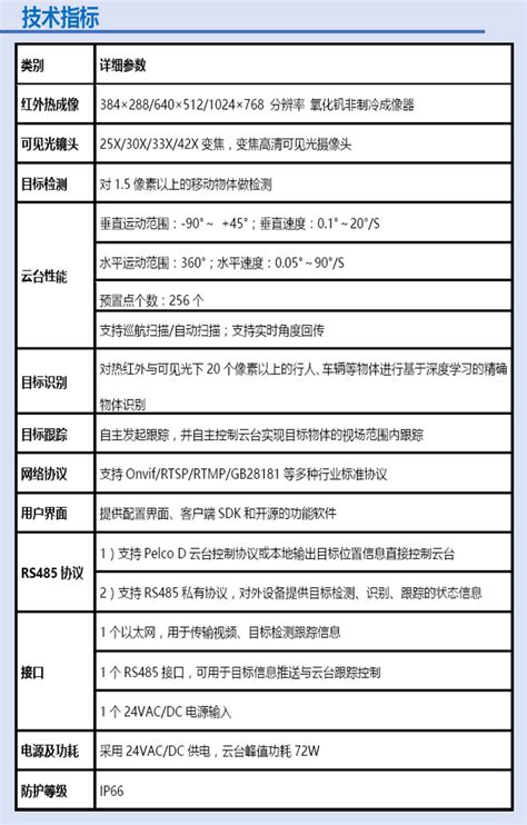 双目云平台AI摄像机 山东名钇智能科技有限公司