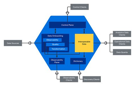 Graphql Resolvers Best Practices By Mark Stuart The Paypal
