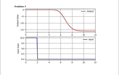 Solved Q1 Consider A First Order System Transfer Function
