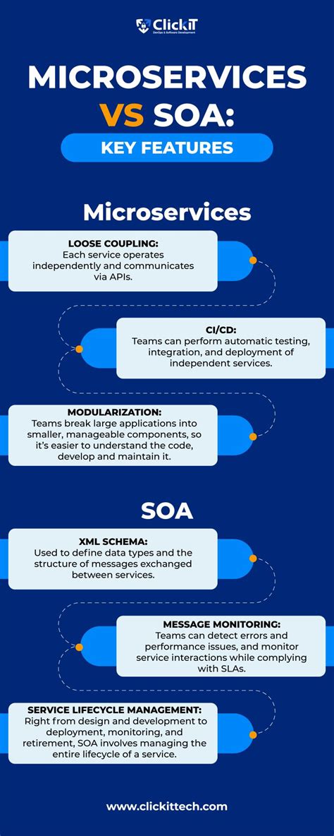 Alfonso Valdes On Linkedin Microservices Soa Microservicesarchitecture…