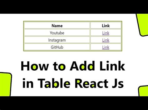 How To Add Link In Table In React Js Href React Js Youtube