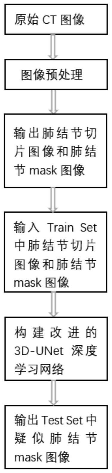 基于改进3d Unet网络的肺结节分割方法及其系统 基于改进3d Unet网络的肺结节分割方法及其系统
