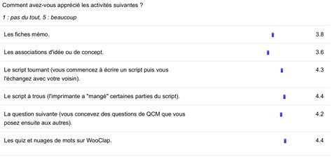 Classe Inversée En Programmation Python 2019 Plouf
