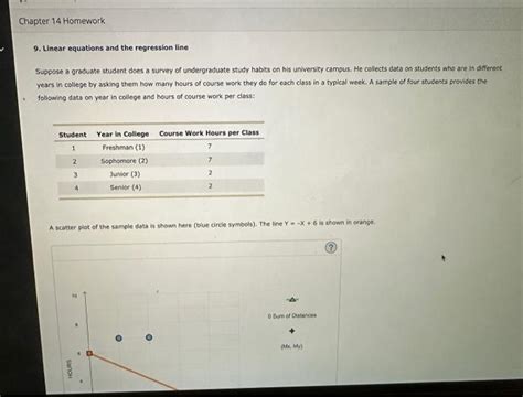 Solved Linear Equations And The Regression Line Suppose A Chegg