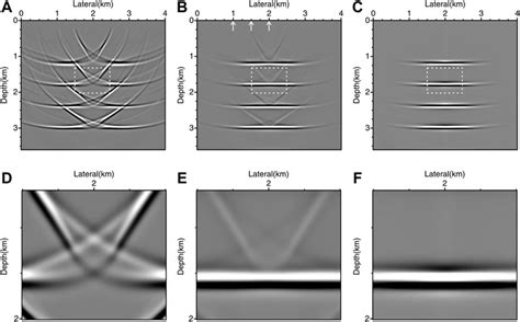 Frontiers Imaging Of Vertical Seismic Profiling Data Using Weighted