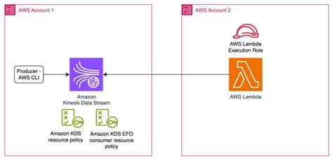 AWS Big Data Blog