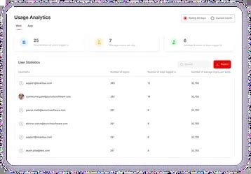 Sales Performance Reporting Tracking For Better Insights
