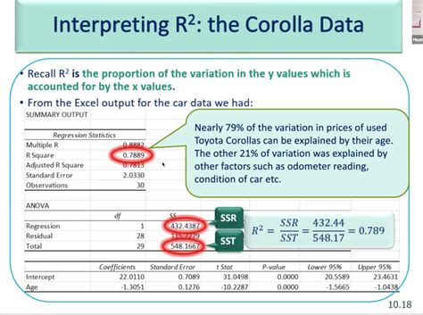 Lecture 10 Simple Linear Regression Part 2 Diagram Quizlet