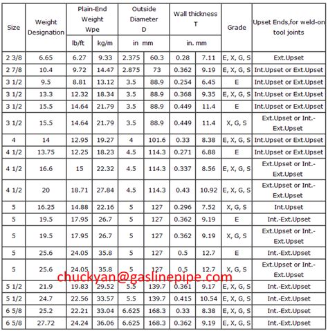 Api 5dp Shanghai Unite Steel Drill Pipe Supplier