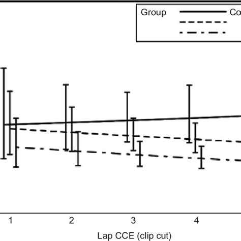 Learning Curves Notes Graphical Representation Of Learning Curve Download Scientific Diagram
