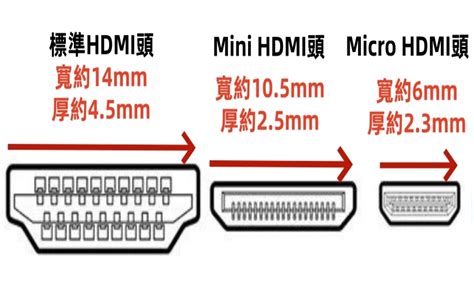 台灣速發 Micro Hdmi Mini Hdmi 標準hdmi 各款式 影音轉接頭 4k 60hz 轉接頭 相機 電視 蝦皮購物