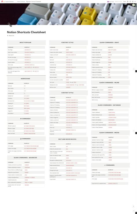 100 Notion Shortcuts Cheatsheet Notion Circles