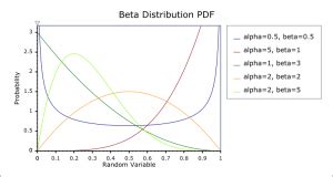 Beta Distribution Explained With Python Examples Analytics Yogi