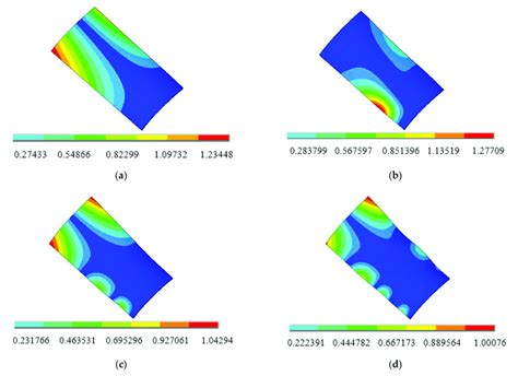 The Nonlinear Buckling Modes Of The Blades 1 A The First Order