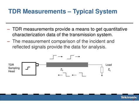 PPT Time Domain Reflectometry TDR Measurements PowerPoint Presentation ID 6645974