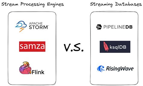Differences Between Stream Processing Engines And Streaming Databases