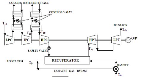 Schematic Diagram Of Bottoming Cycle Of Combined Cycle Power Plant Download Scientific Diagram