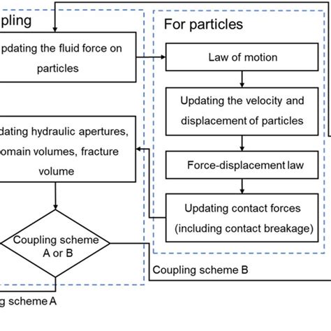 Dem Modeling Of Simultaneous Propagation Of Multiple Hydraulic Fractures Across Different