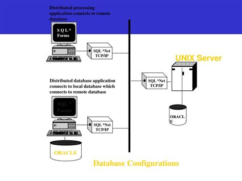 Ppt Clientserver Computing Powerpoint Presentation Free Download Id4530611