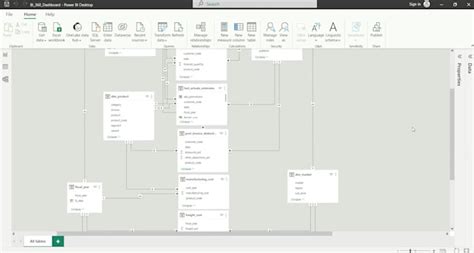 Create Interactive Power Bi Dashboards And Visualizations By Kirankkb