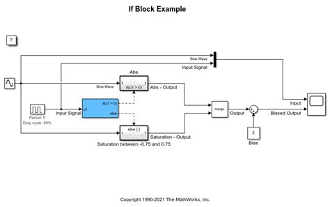 If Then Else Blocks Matlab And Simulink