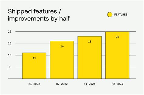 How Mux Increased Engineering Velocity By 50 Mux