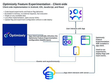 Product Analytics The Ultimate Guide For Product Managers Hellopm
