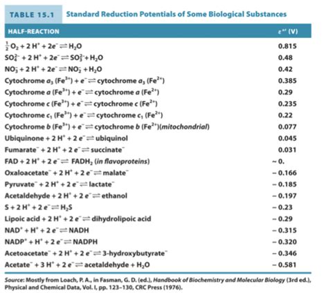 Solved Answer The Followings For The Ets Complex Iv The