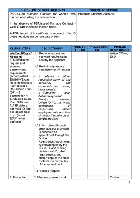 Csc Citizens Charter Version 4 Updated 02282023 Civil Service Commission Region Viii