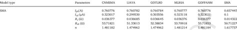 the parameters extracted by different algorithms download scientific