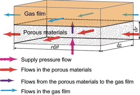 Mass Flow Rate In A Small Volume Download Scientific Diagram