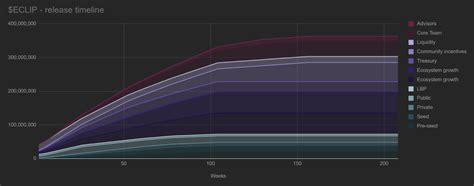 Eclipse Fi Eclip All Information About Eclipse Fi Ico Token Sale Ico Drops