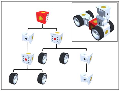Symmetry Free Full Text Computational Design Of Modular Robots