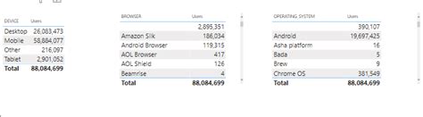 filter values at aggregation level microsoft fabric community