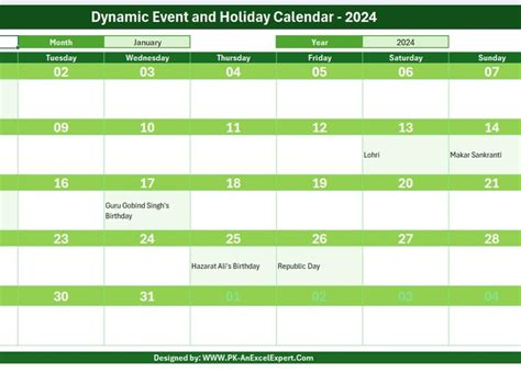Pro Tips For Excel Charts PK An Excel Expert