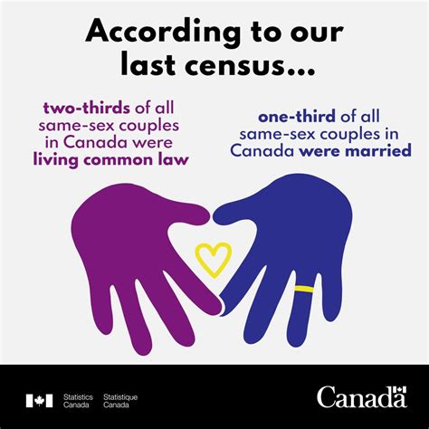 Pr Canadiense Same Sex Marriage In Canada