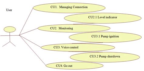 Design Of The Rainwater Monitoring System The Software Used For Download Scientific Diagram