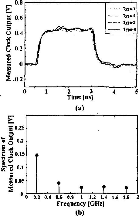 Figure I From Noise Coupling To Signal Trace And Via From Powerground Simultaneous Switching