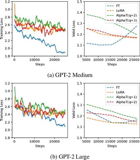 figure 1 from alphatuning quantization aware parameter efficient adaptation of large scale pre