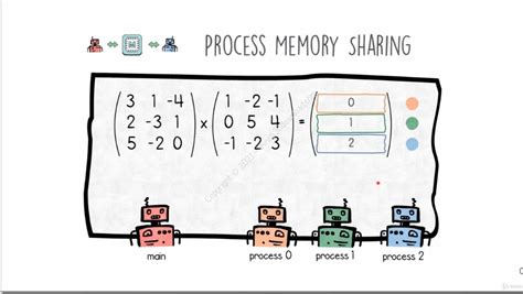 Udemy Learn Parallel Computing In Python آموزش محاسبات موازی با پایتون