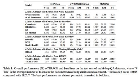 202412论文研读 Trace The Evidence Constructing Knowledge Grounded Reasoning Chains For Retrieval